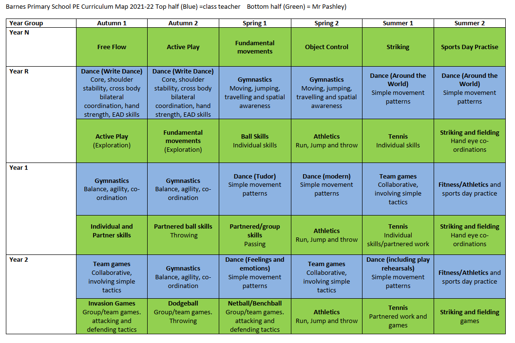 Sport – Barnes Primary School